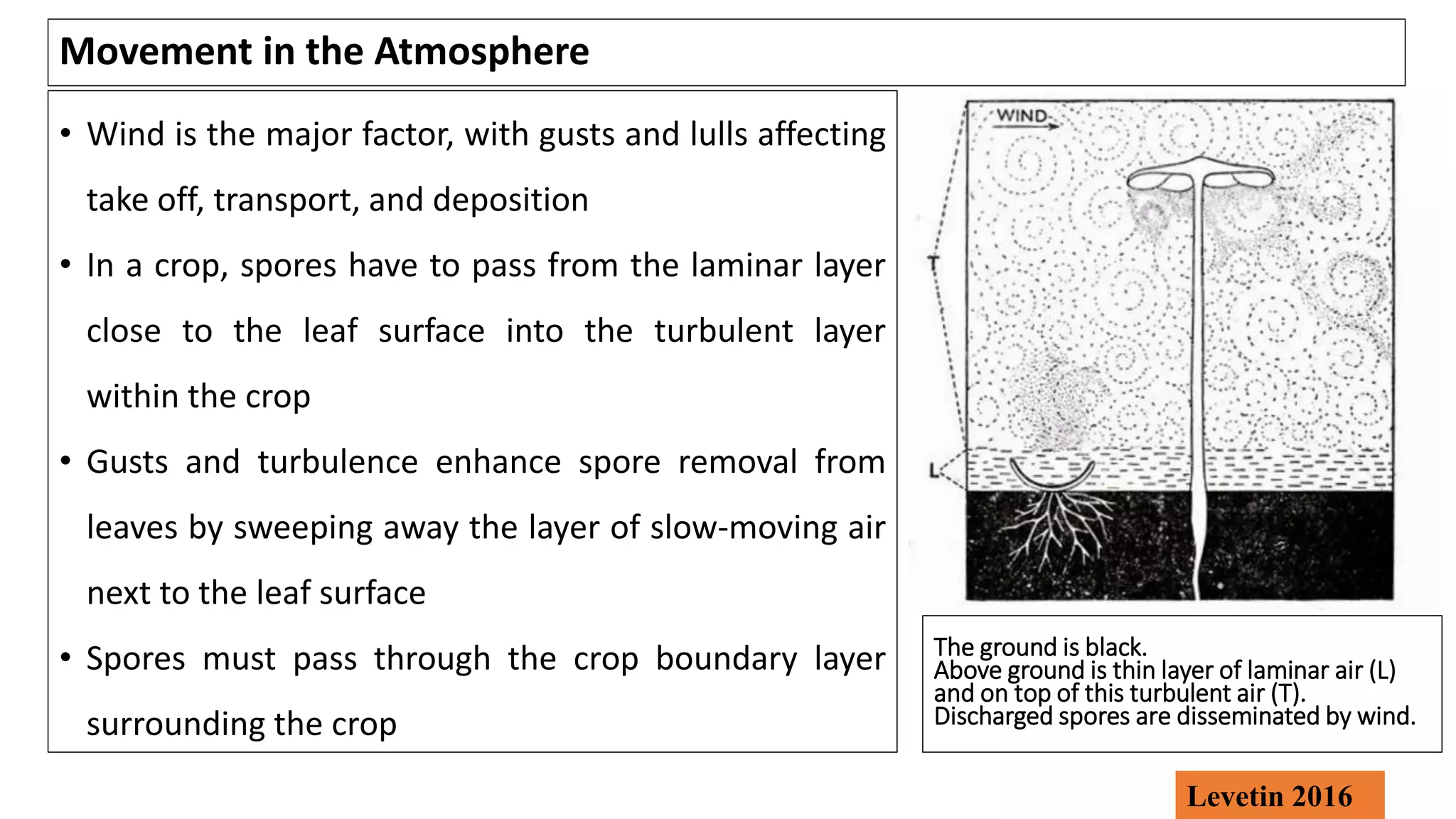 Aerobiology of Plant Pathogens........................pptx