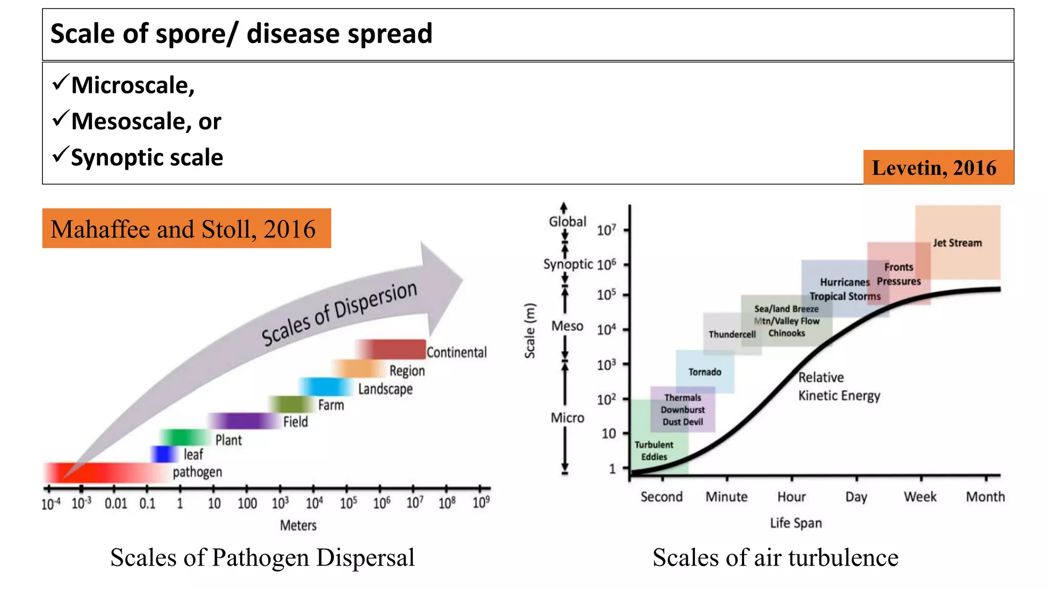 Aerobiology of Plant Pathogens........................pptx