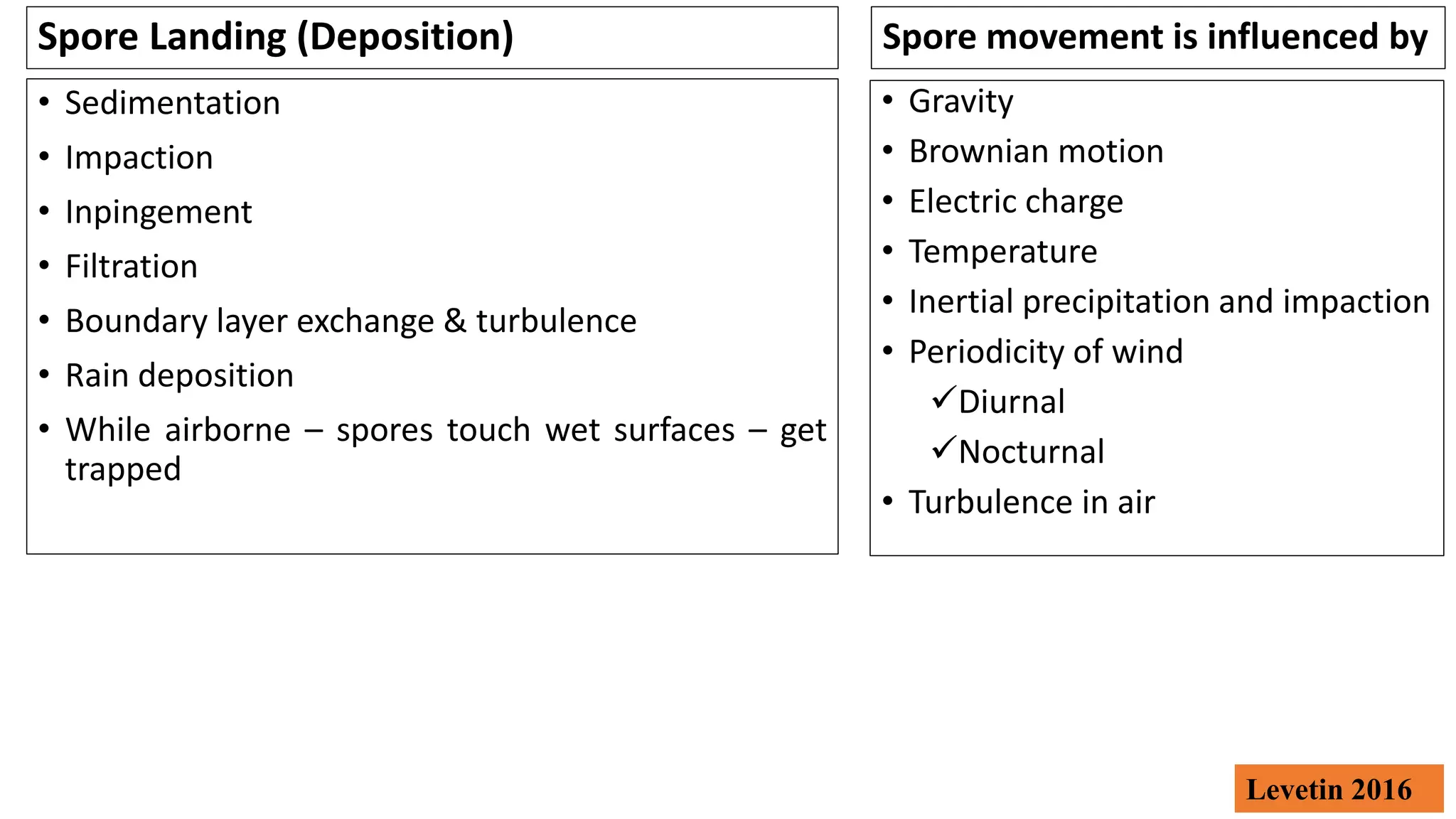 Aerobiology of Plant Pathogens........................pptx