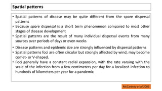 Aerobiology of Plant Pathogens........................pptx