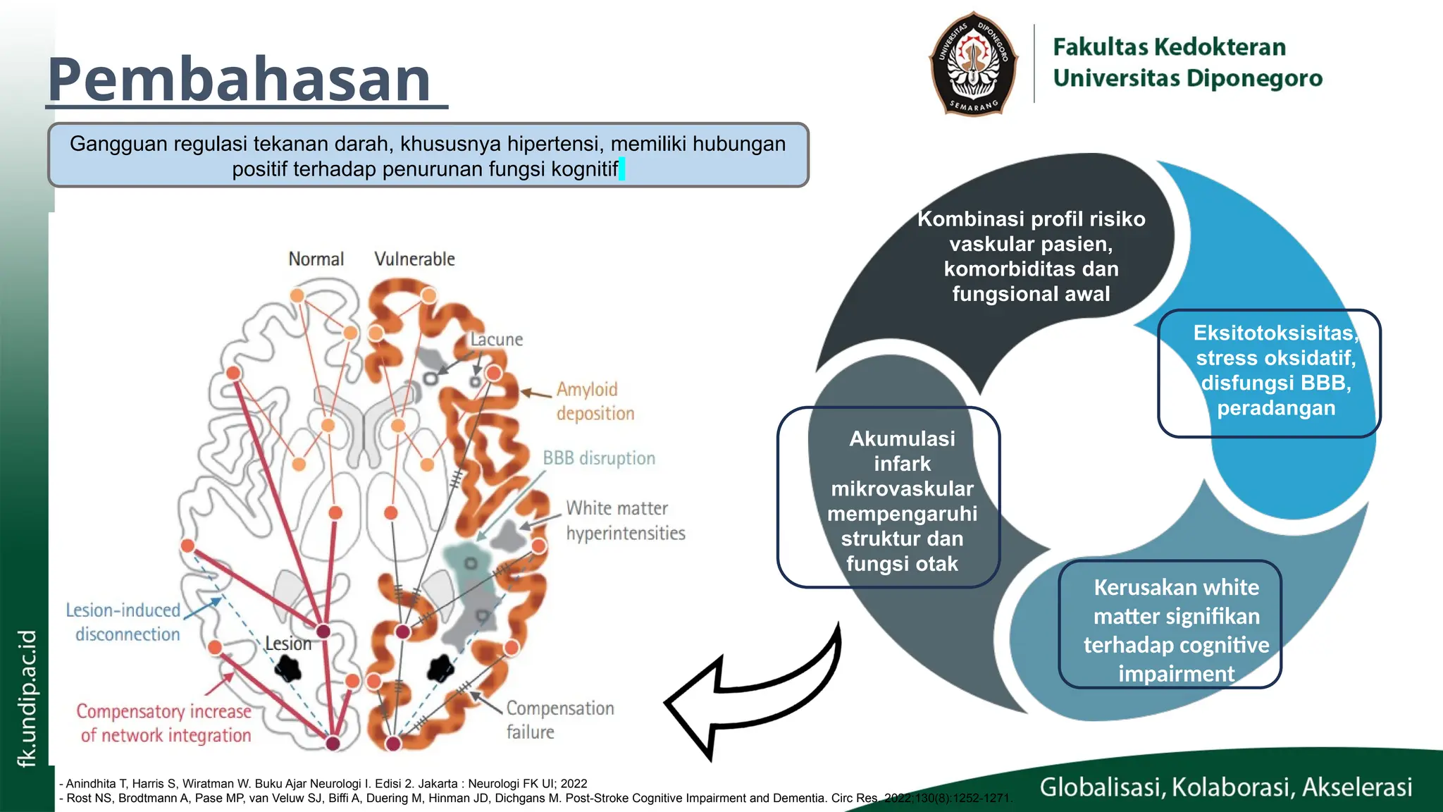 PKB Stroke infark akut dengan gangguan kognitif.pptx