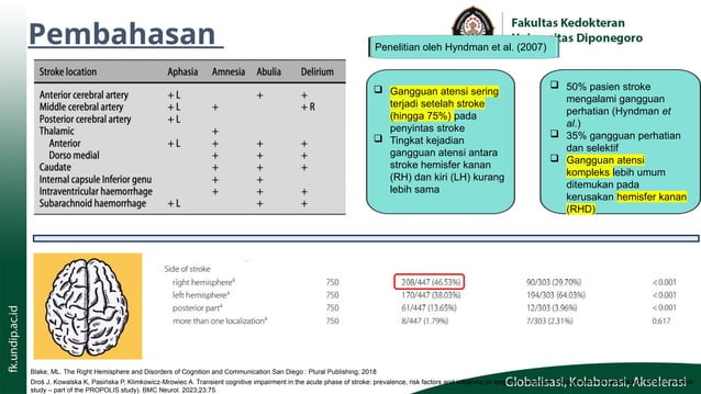 PKB Stroke infark akut dengan gangguan kognitif.pptx