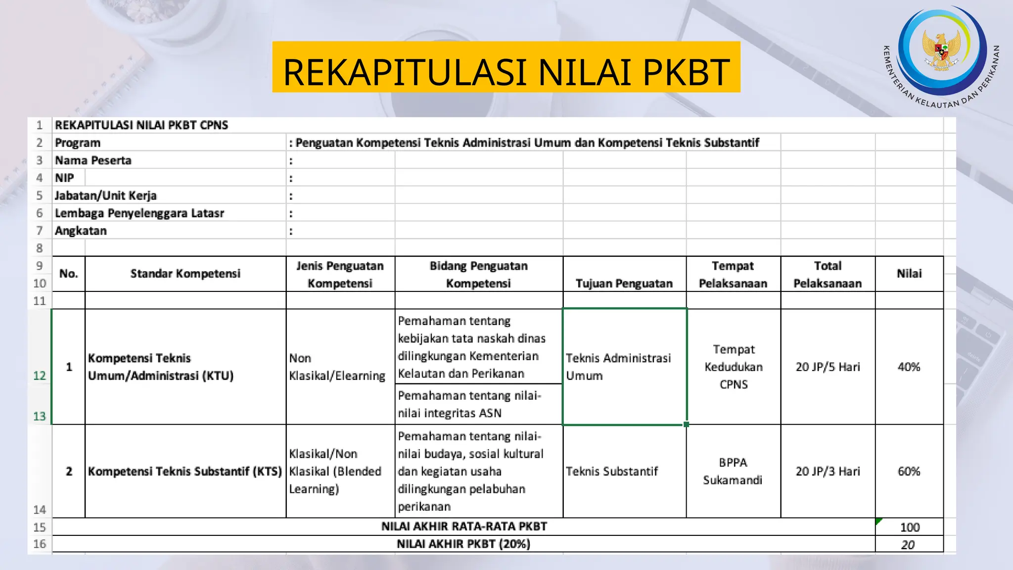 Penguatan Kompetensi Bidang Tugas (PKTBT | PPTX