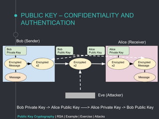 Public Key Cryptosystems and RSA | PPT