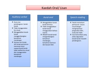 KAEDAH KOMUNIKASI MURID MASALAH PENDENGARAN | DOCX