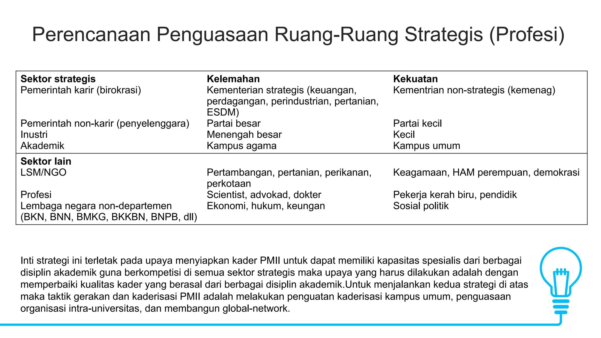 Materi PKD-Strategi Pengembangan PMII Berbasis | PPTX