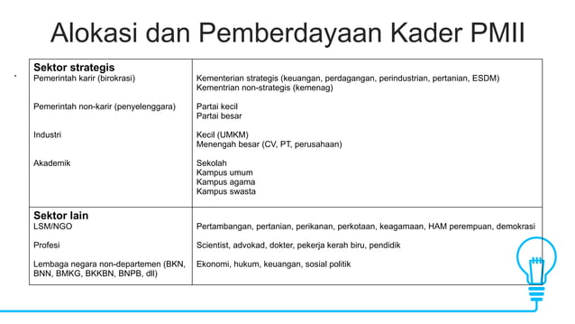 Materi PKD-Strategi Pengembangan PMII Berbasis | PPTX