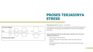 Kuliah itu Asik atau Stress? | PPTX