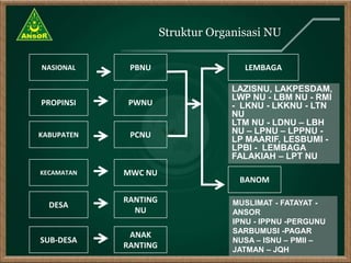 PKD Ke-NU-an 1 Baru.pptx