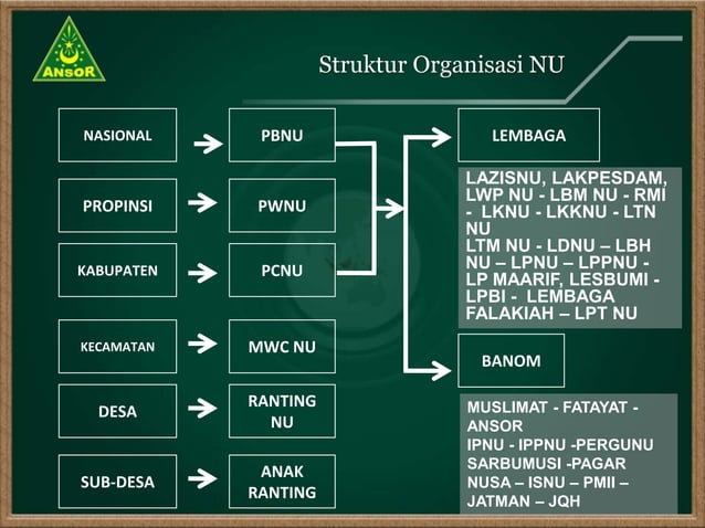 PKD Ke-NU-an 1 Baru.pptx