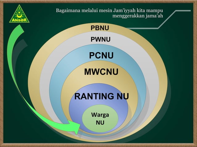 PKD Ke-NU-an 1 Baru.pptx