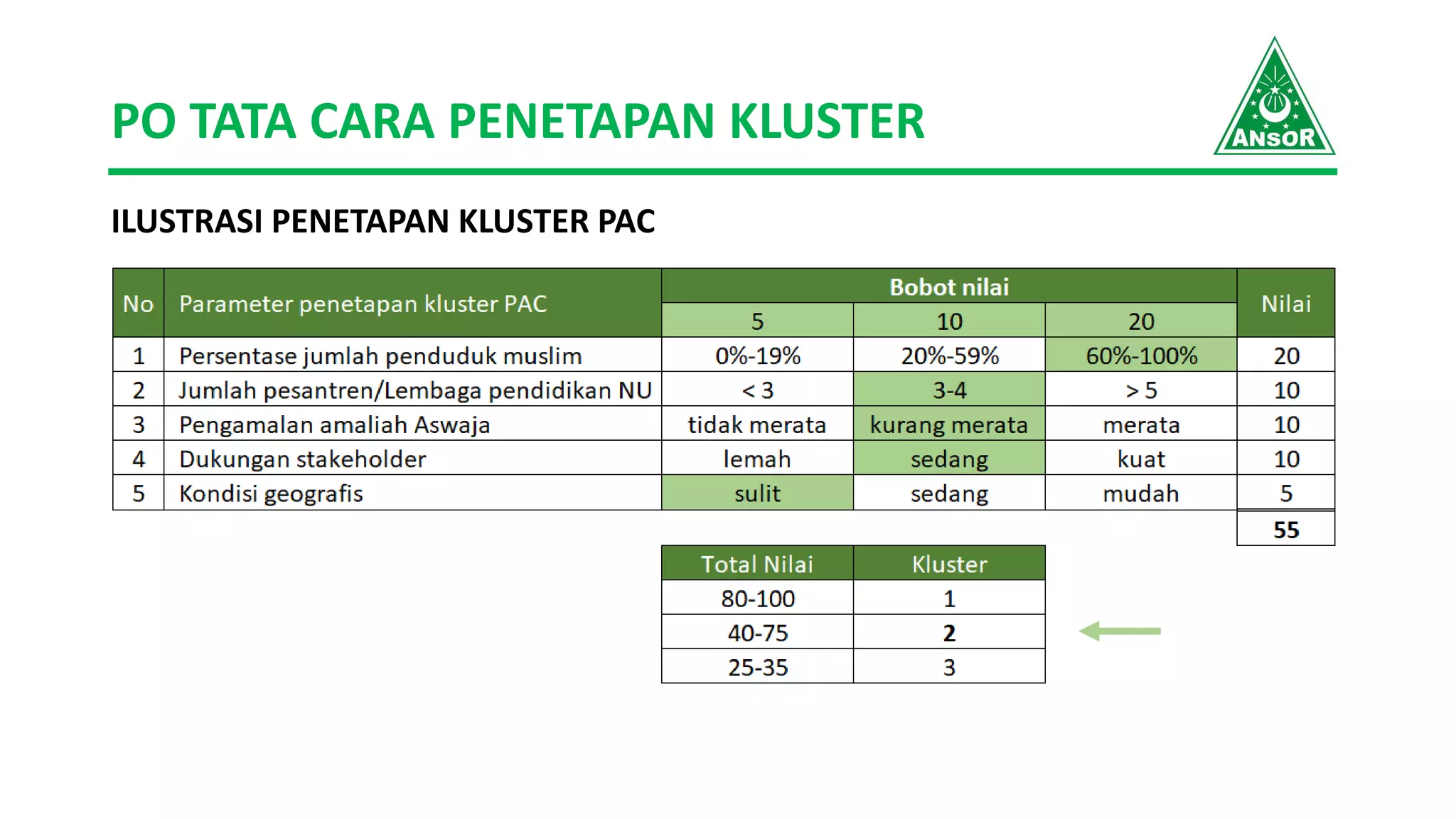 PKD Pengenalan Aturan Organisasi.pptx