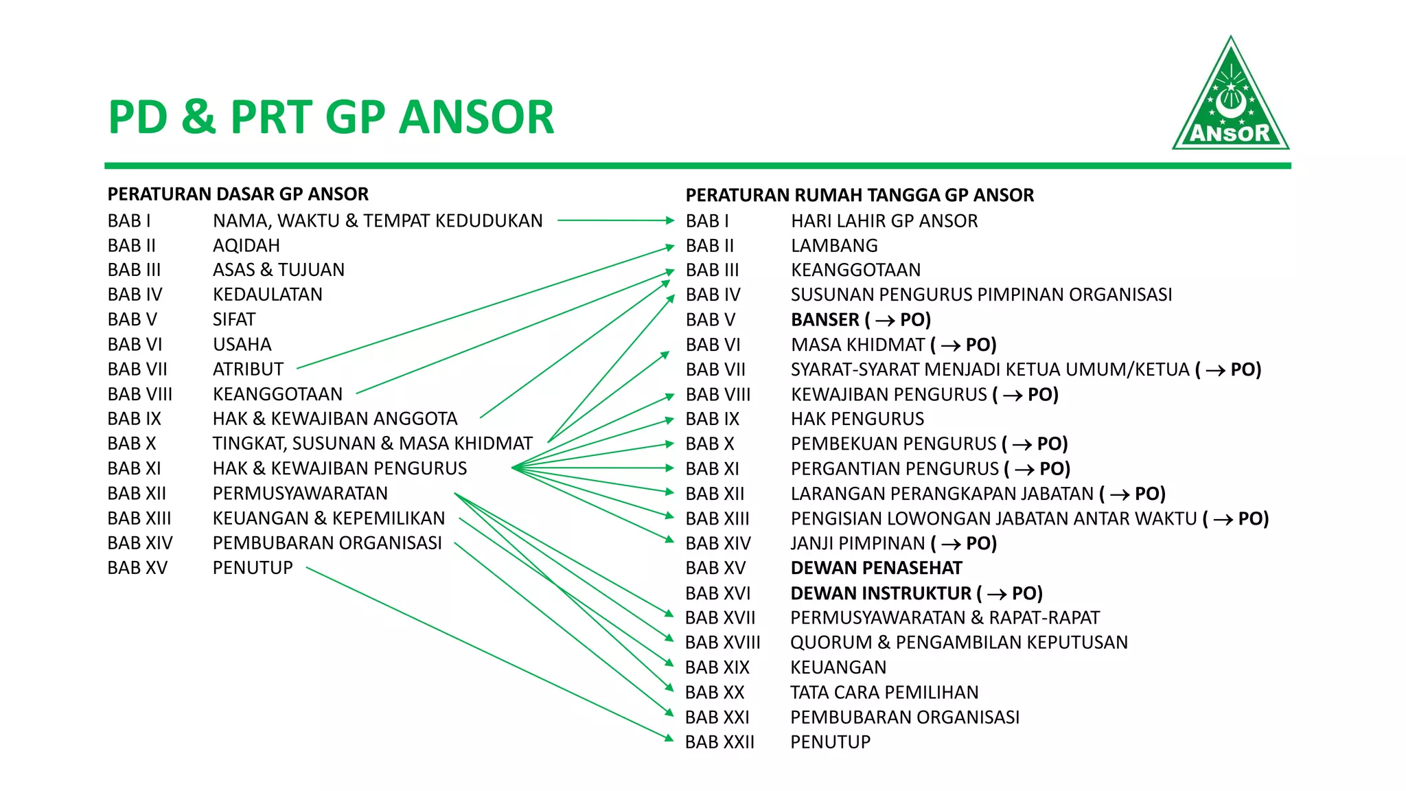 PKD Pengenalan Aturan Organisasi.pptx