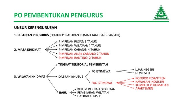 PKD Pengenalan Aturan Organisasi.pptx