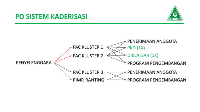 PKD Pengenalan Aturan Organisasi.pptx