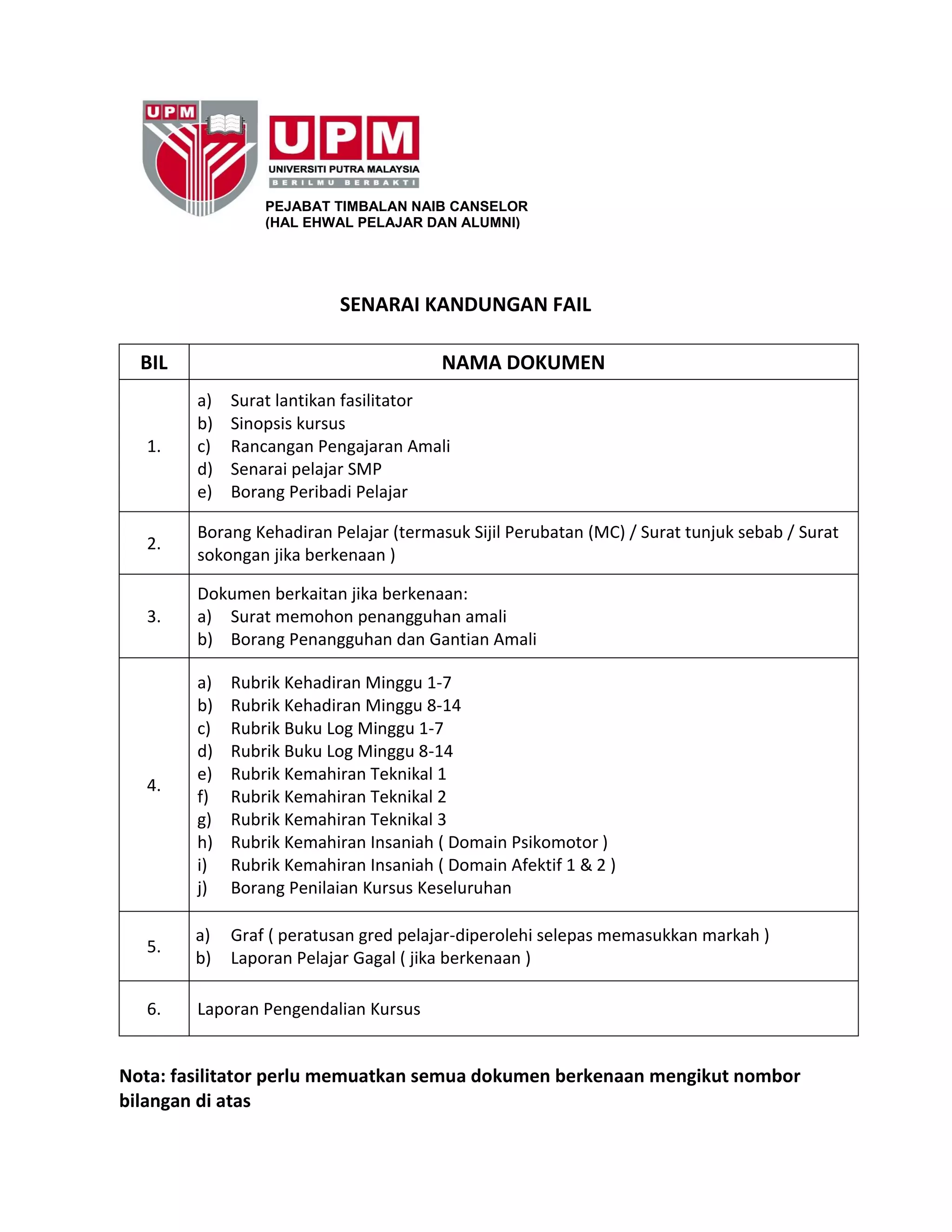 Pkdpp1 senarai kandungan_fail | PDF