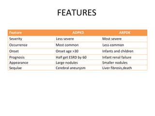 Polycystic Kidney Disease (PKD) | PPTX