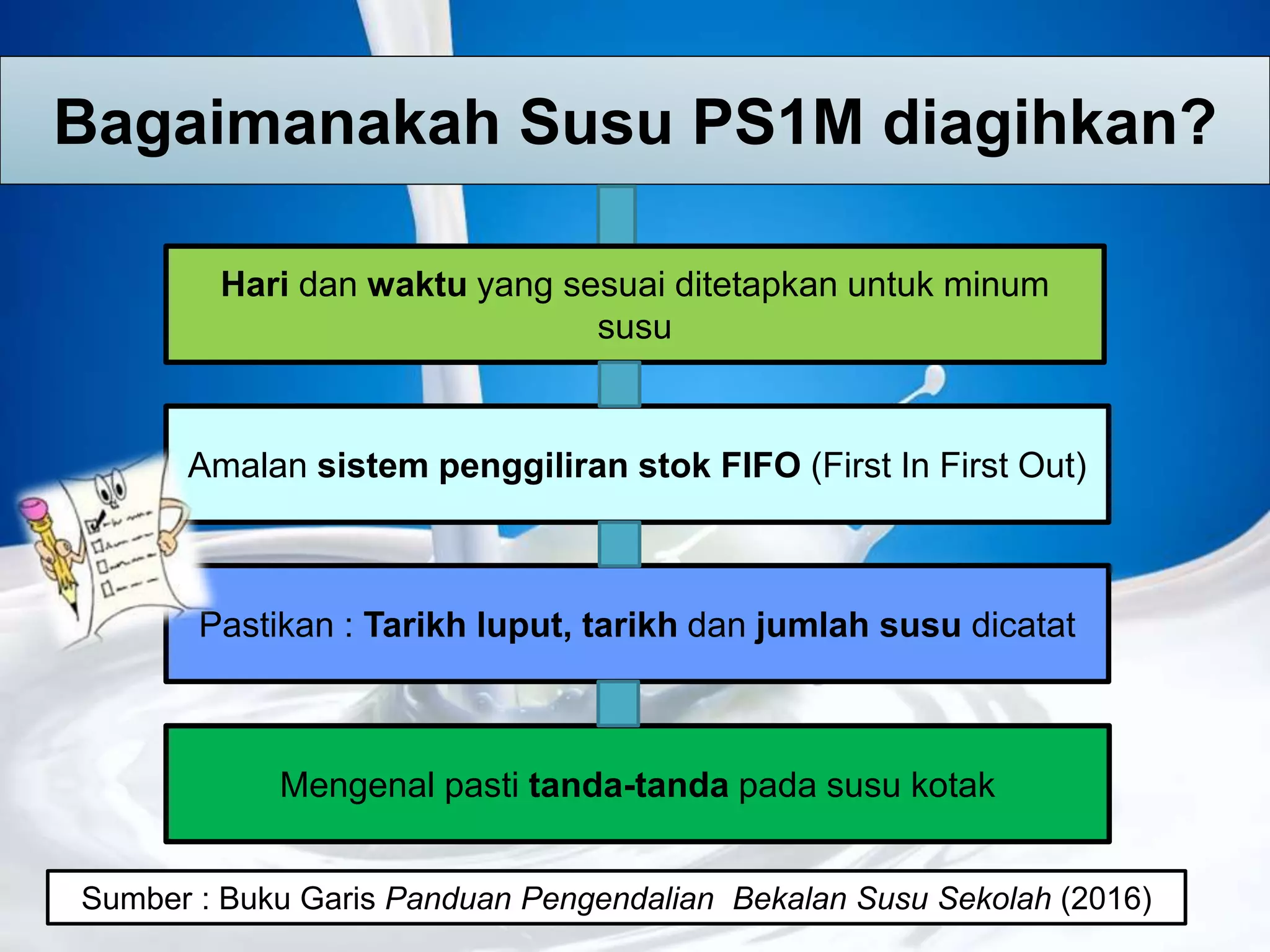 PKES3072 PROGRAM SUSU SEKOLAH 1 MALAYSIA | PPTX