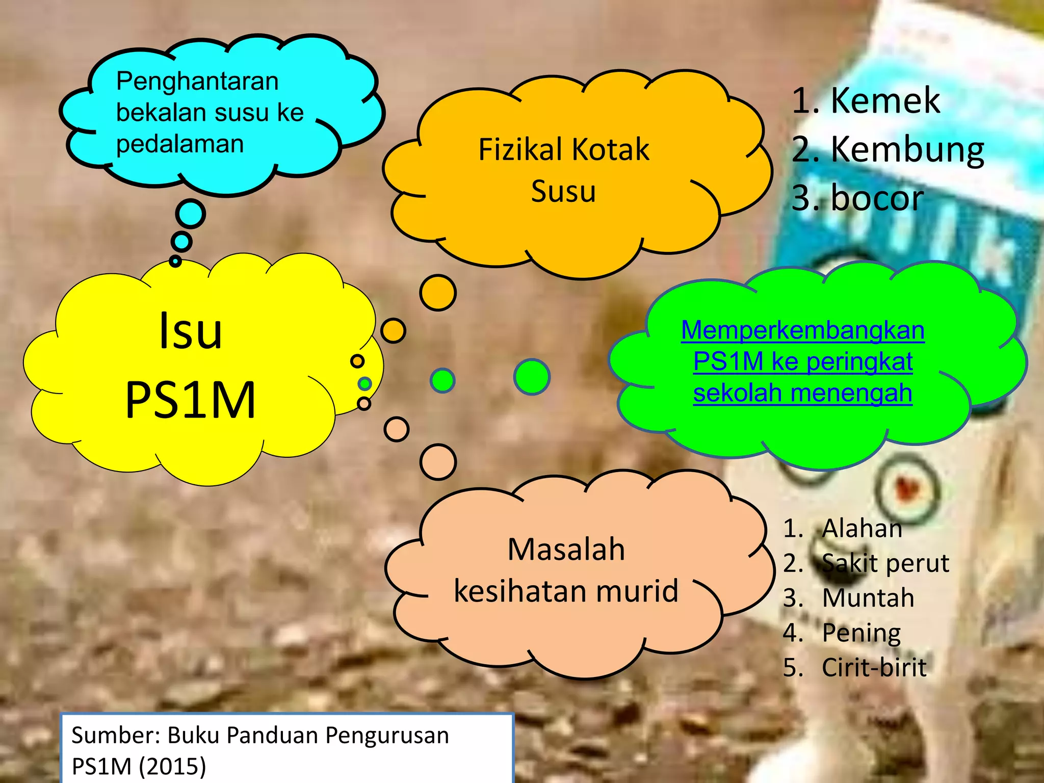 PKES3072 PROGRAM SUSU SEKOLAH 1 MALAYSIA | PPTX