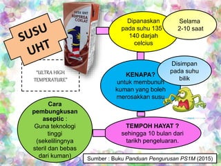 PKES3072 PROGRAM SUSU SEKOLAH 1 MALAYSIA | PPTX