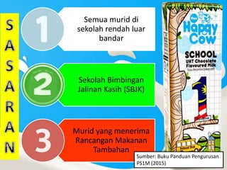 PKES3072 PROGRAM SUSU SEKOLAH 1 MALAYSIA | PPTX