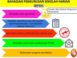 PKES3072 PROGRAM SUSU SEKOLAH 1 MALAYSIA | PPTX