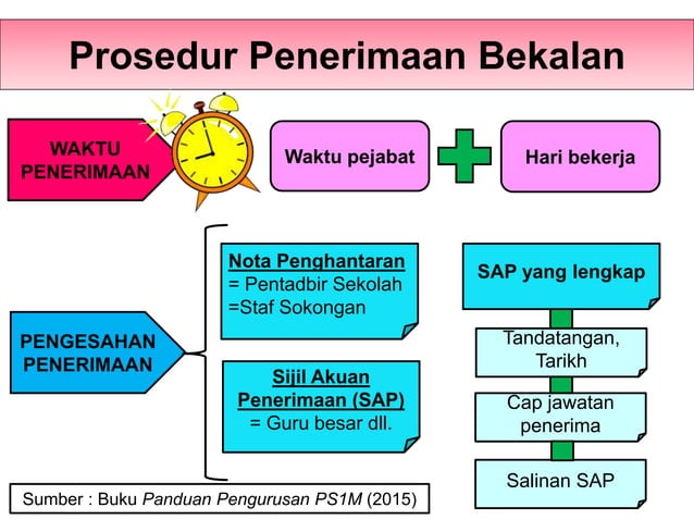 PKES3072 PROGRAM SUSU SEKOLAH 1 MALAYSIA | PPTX