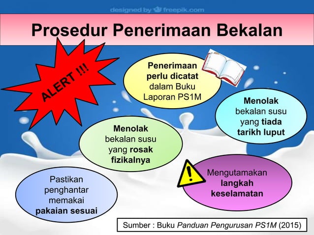 PKES3072 PROGRAM SUSU SEKOLAH 1 MALAYSIA | PPTX