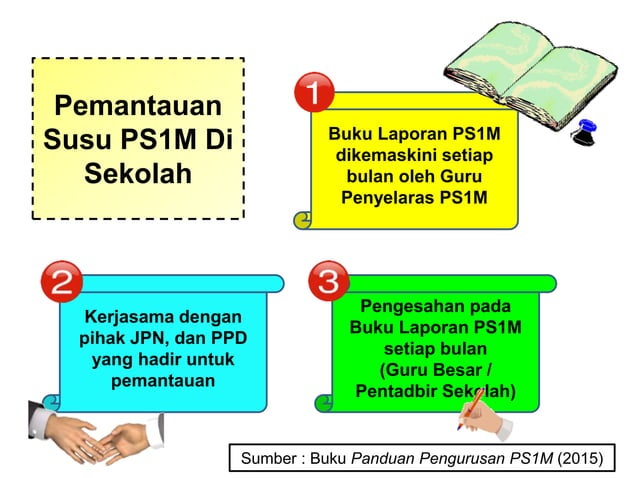 PKES3072 PROGRAM SUSU SEKOLAH 1 MALAYSIA | PPTX