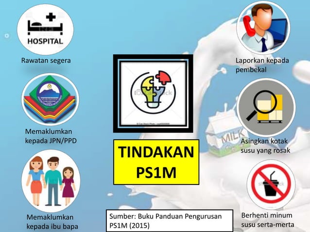 PKES3072 PROGRAM SUSU SEKOLAH 1 MALAYSIA | PPTX