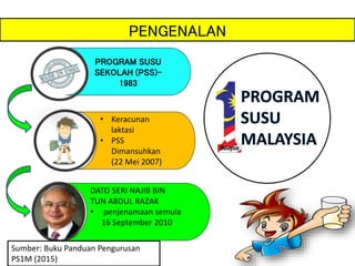 PKES3072 PROGRAM SUSU SEKOLAH 1 MALAYSIA | PPTX