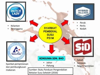 PKES3072 PROGRAM SUSU SEKOLAH 1 MALAYSIA | PPTX