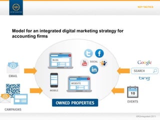 Integrated digital marketing strategies | PPTX
