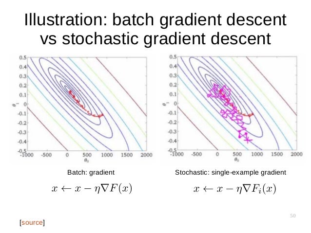 Recommender Systems