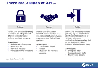 PKF Open APIs Future in Payments | PPT