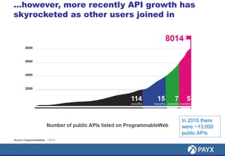 PKF Open APIs Future in Payments | PPT