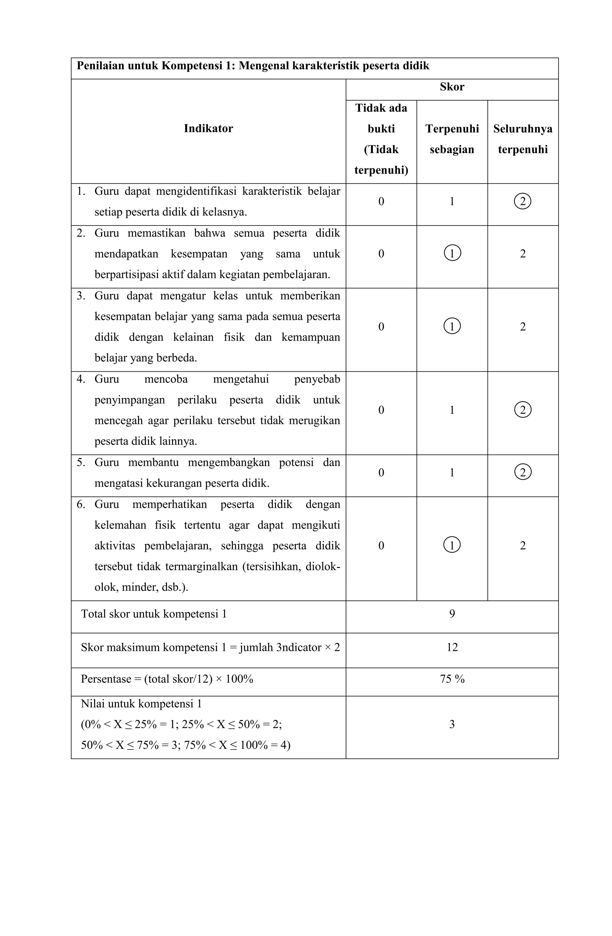 Contoh Pkg Guru Kelas Docx