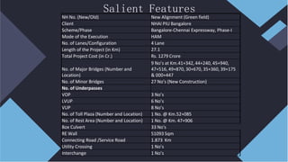 General Project report standing abrevation stock fy mou rt if olc hgf ...
