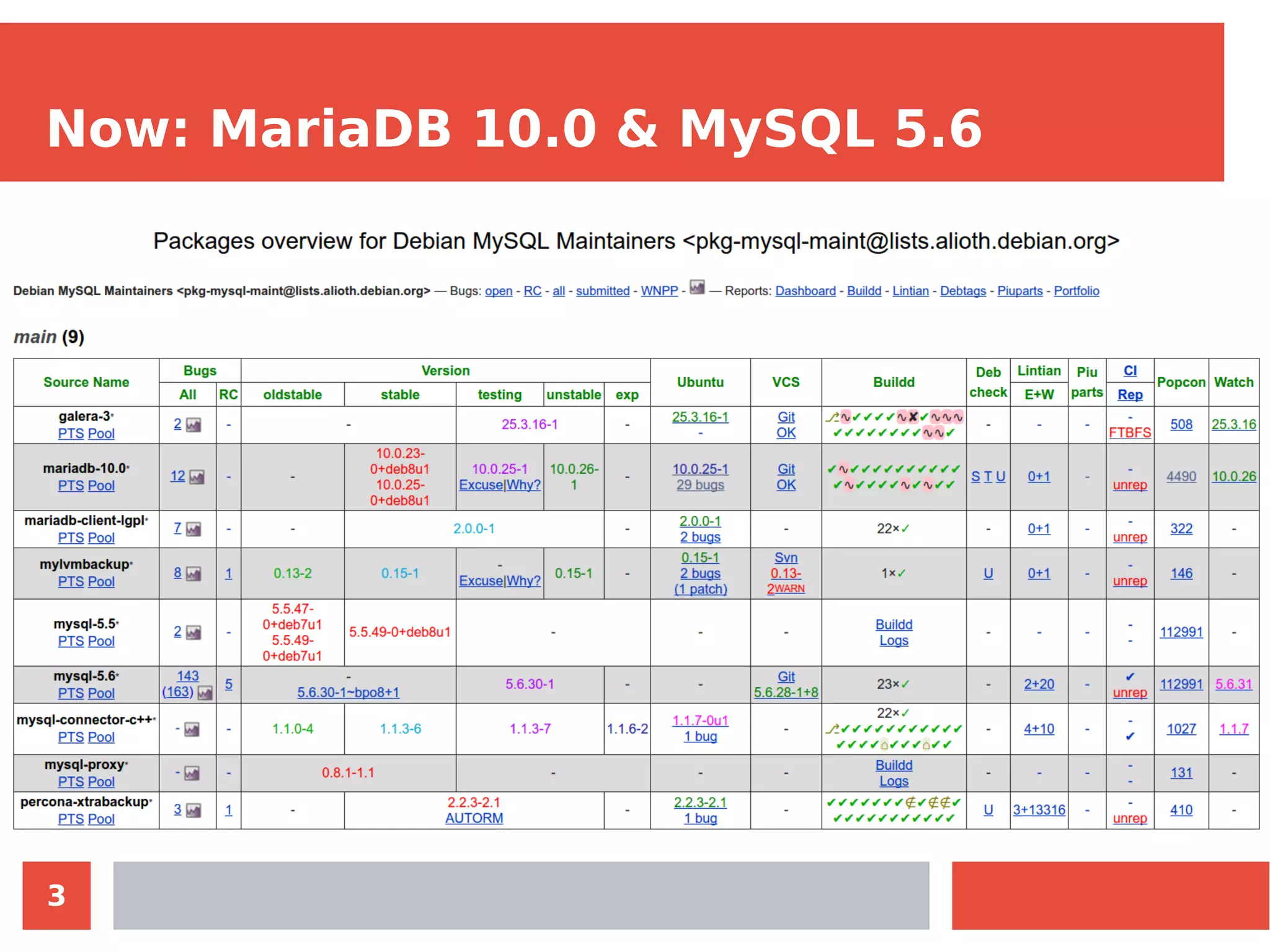 DebConf16 BoF on MariaDB/MySQL packaging | PDF