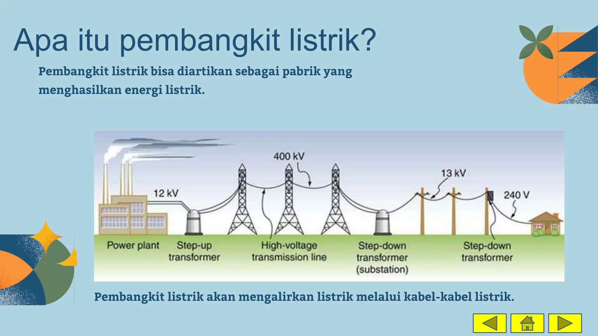 IPAS kelas v bagaimana cara mendapatkan energi listrik? | PPTX