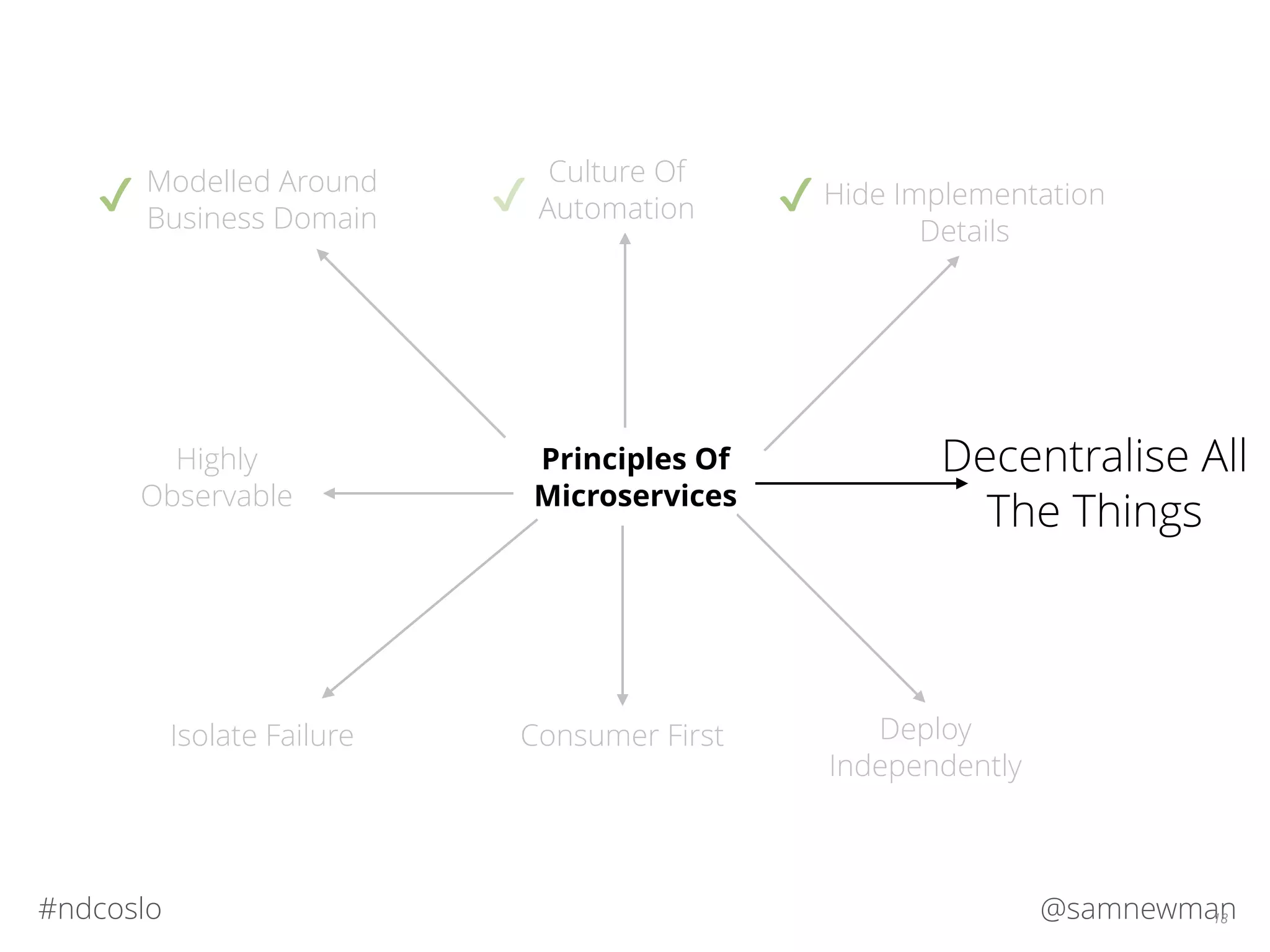 Principles of microservices ndc oslo | PPT