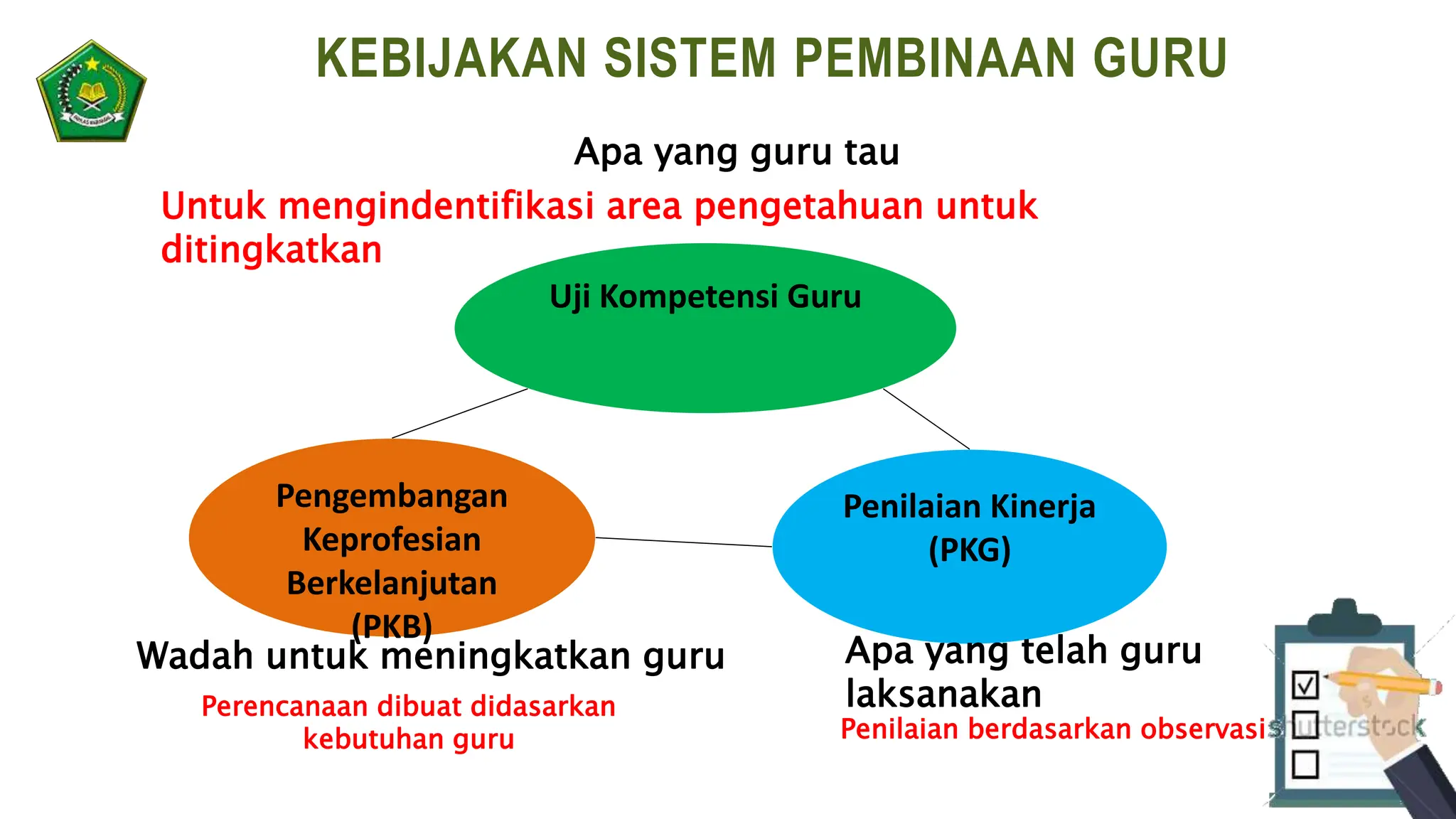 PKG dan PKB GMP.pptx sebagai syarat menjadi guru profesional | PPT