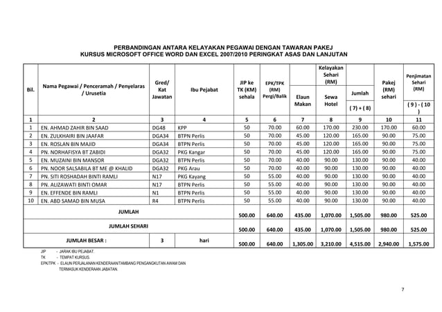 Pkg jejawi bengkel media pendidikan | PDF