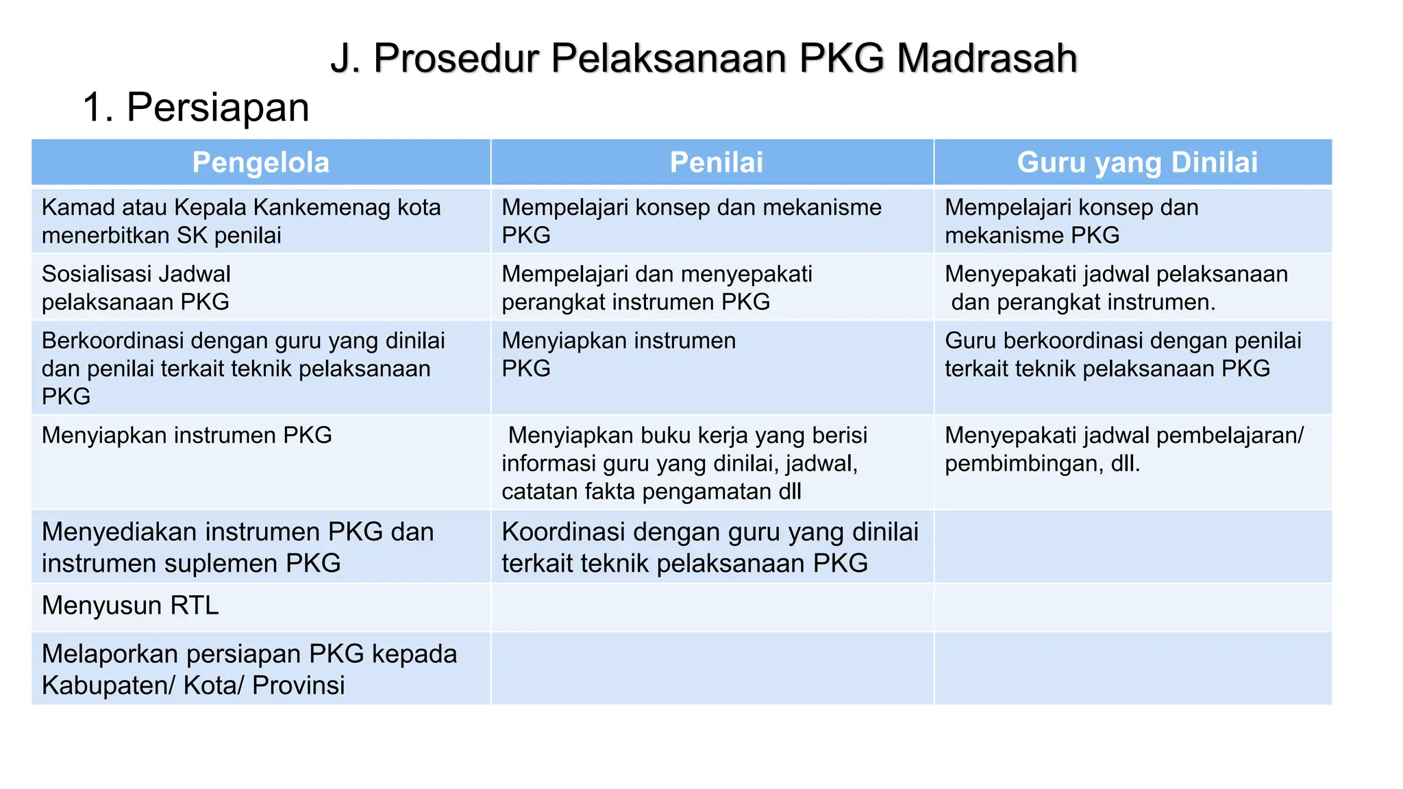 PKG Madrasah 2023.pptx