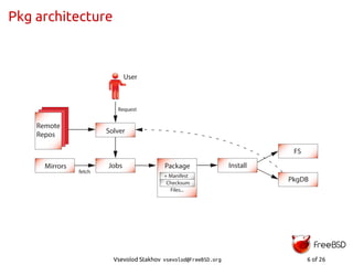 Pkg slides from BSDCan conference | PDF