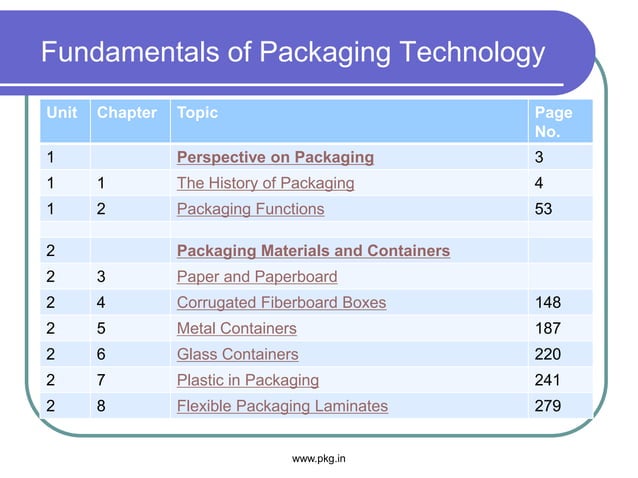 Fundamentals of Packaging Technology | PDF