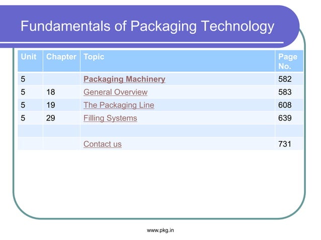 Fundamentals of Packaging Technology | PDF