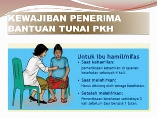 PROGRAM KELUARGA HARAPAN ( PKH ) | PPTX