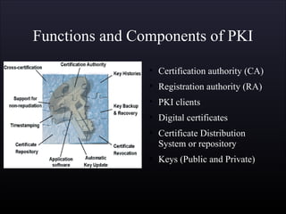 PKI Architecture Used for protecting the documents. | PPT