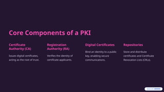 PKI-Architecture-Securing-the-Digital-World.pptx